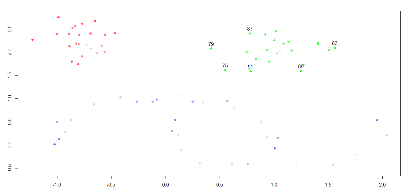 Dbscan（density Based Spatial Clustering Of Applications With Noise）聚类方法的r实现 Robust And Adaptive