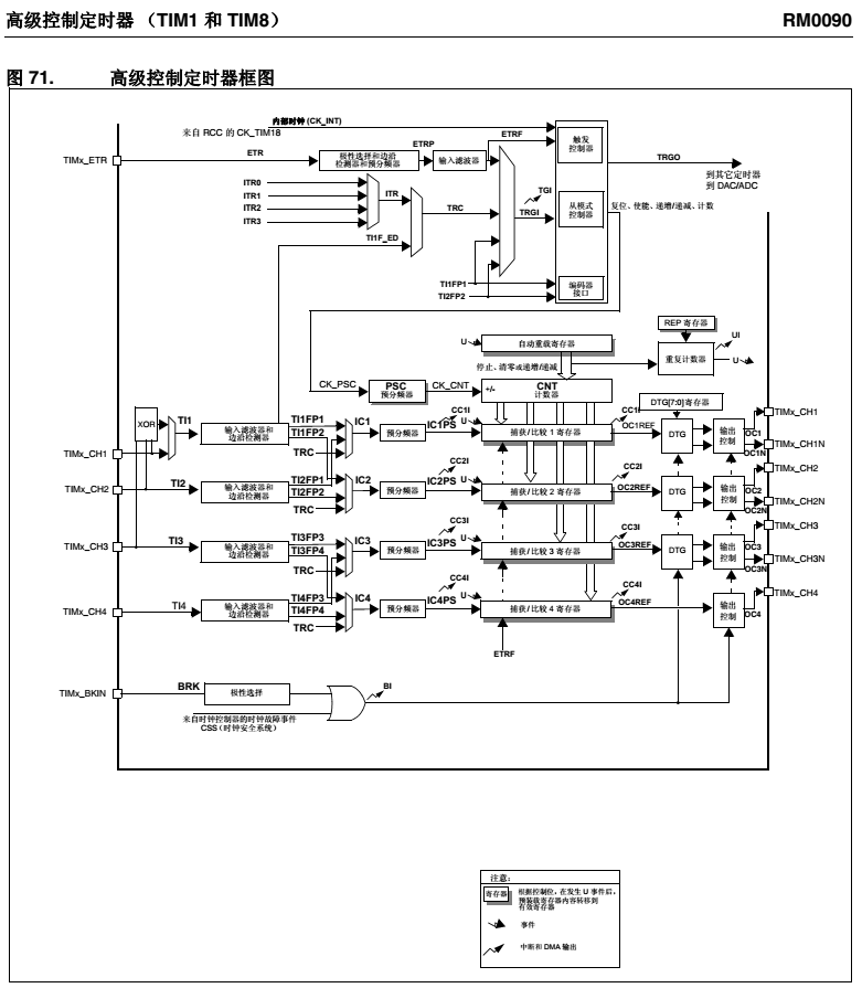 Stm32f4xx定时器stm32f4 定时器xus函数 Csdn博客 
