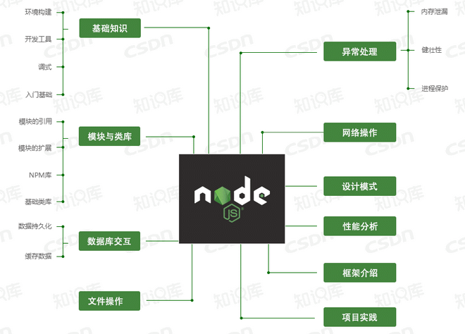 Html5前端知识图谱html知识图谱 Csdn博客 