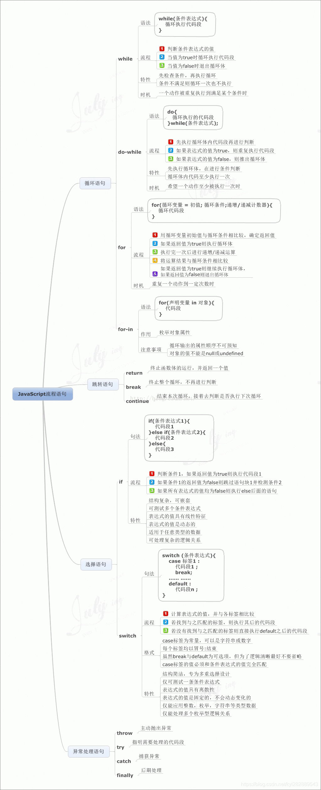 Html5前端知识图谱html知识图谱 Csdn博客