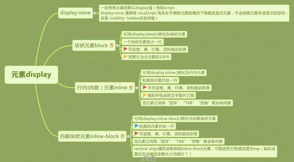 Html5前端知识图谱html知识图谱 Csdn博客 