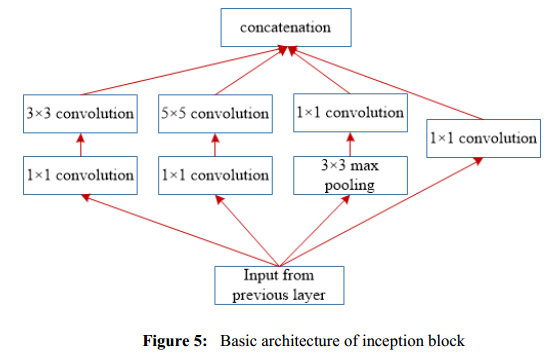 深度学习网络结构总结_主流深度学习网络结构-CSDN博客