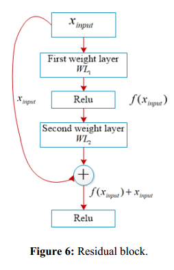 深度学习网络结构总结_主流深度学习网络结构-CSDN博客