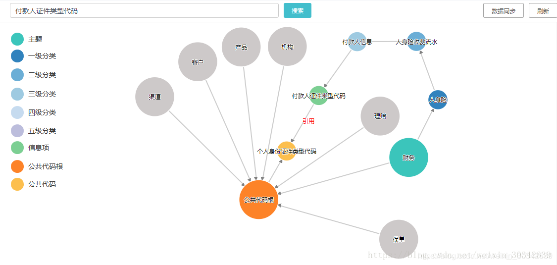 Neo4j D3 neo4jd3 CSDN neo4j-d3-neo4jd3-csdn