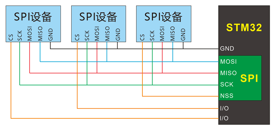 STM32功能总览_stm32能做哪些-CSDN博客