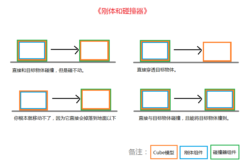 Unity3d基础12：碰撞体 碰撞体的碰撞形状有哪些 Csdn博客