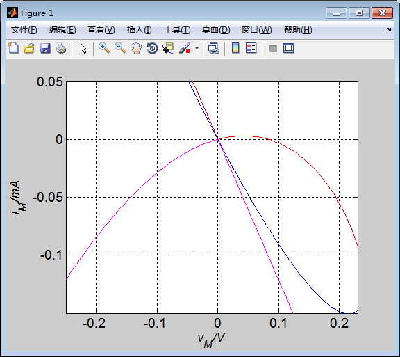 Memristor+Matlab 仿真（一）_Maxwell_wenjie的博客-CSDN博客