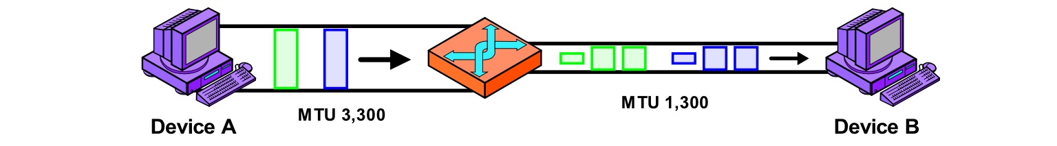 【TCP/IP 笔记】IPv4-03 | 数据报分片 (Fragmentation) 和重组 (Reassembly)_ipv4的重组计时器 ...