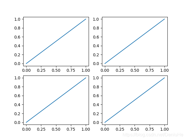 Python:(使用matplotlib画图)subplot的使用方法,在一张图中包含几张子图pltsubplot2 3 4 Csdn博客