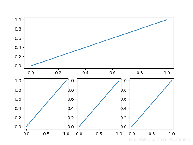Python:(使用matplotlib画图)subplot的使用方法,在一张图中包含几张子图pltsubplot2 3 4 Csdn博客