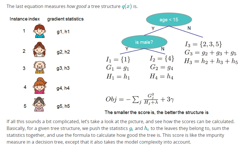 XGB算法梳理-CSDN博客