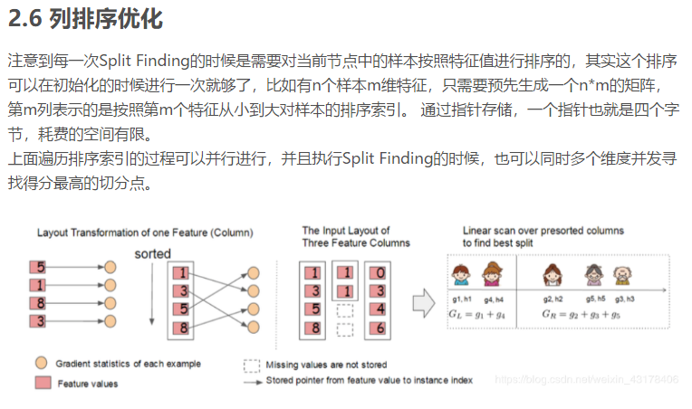 XGB算法梳理-CSDN博客
