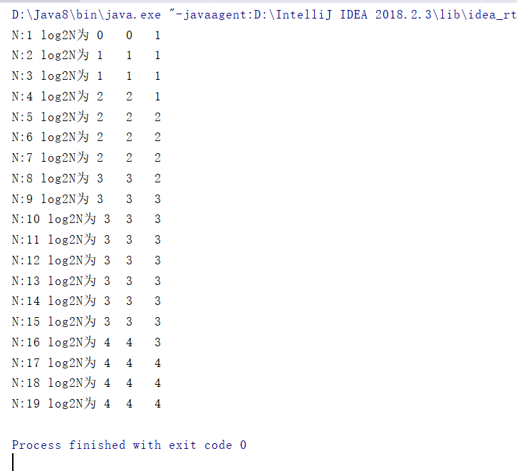编写一个静态方法 lg()，接受一个整型参数 N，返回不大于 log2N 的最大整数_不大于log2n的最大整数-CSDN博客