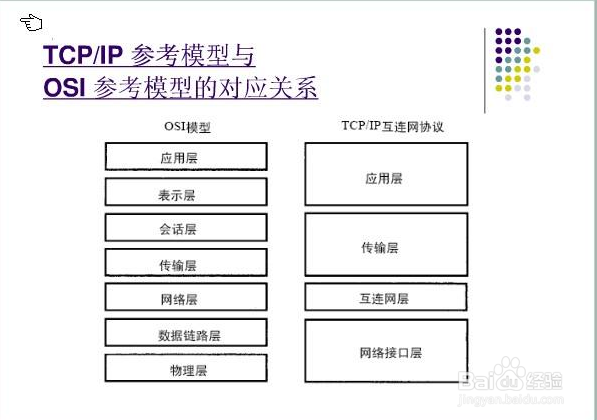 OSI七层网络模型与TCP/IP四层网络模型的关系-CSDN博客