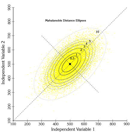 几种距离度量方法比较_不同分类距离度量方法结果对比分析-CSDN博客
