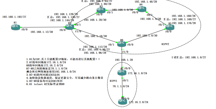 RIP实验----实验总结_rip1实验分析-CSDN博客