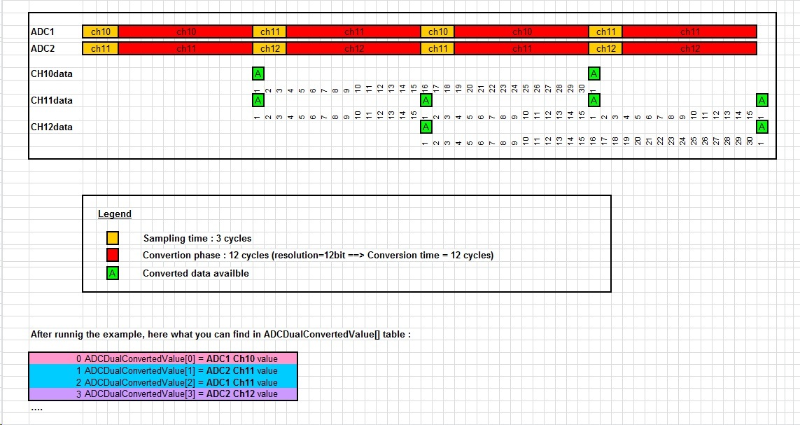 stm32f407实现定时器3（Timer3）触发ADC双通道同时采样（ADC_DualMode_RegSimult）并在DMA中断读取每次转换的结果_stm32f407 timer dma ...