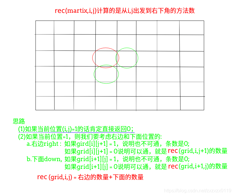 Leetcode 63 Unique Paths Ii有障碍物的不同路径障碍走迷宫 Leetcode Python Csdn博客