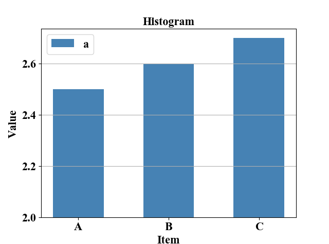 python matplotlib 论文画图代码总结_南阁风起的博客-CSDN博客_python论文绘图