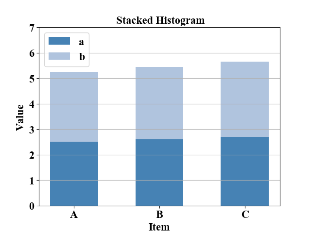 Python Matplotlib 论文画图代码总结关于matplotlib使用的论文南阁风起的博客 Csdn博客