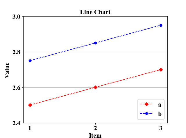 python matplotlib 论文画图代码总结_python科研绘图_南阁风起的博客-CSDN博客