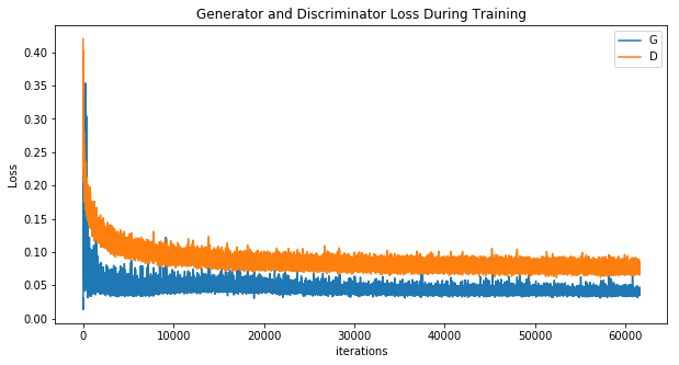 BEGAN（Boundary Equilibrium GenerativeAdversarial Networks）-pyTorch实现_began pytorch-CSDN博客