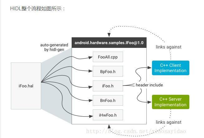 Android P之Camera HAL3流程分析（0）_camera hal3 实现详细时序-CSDN博客