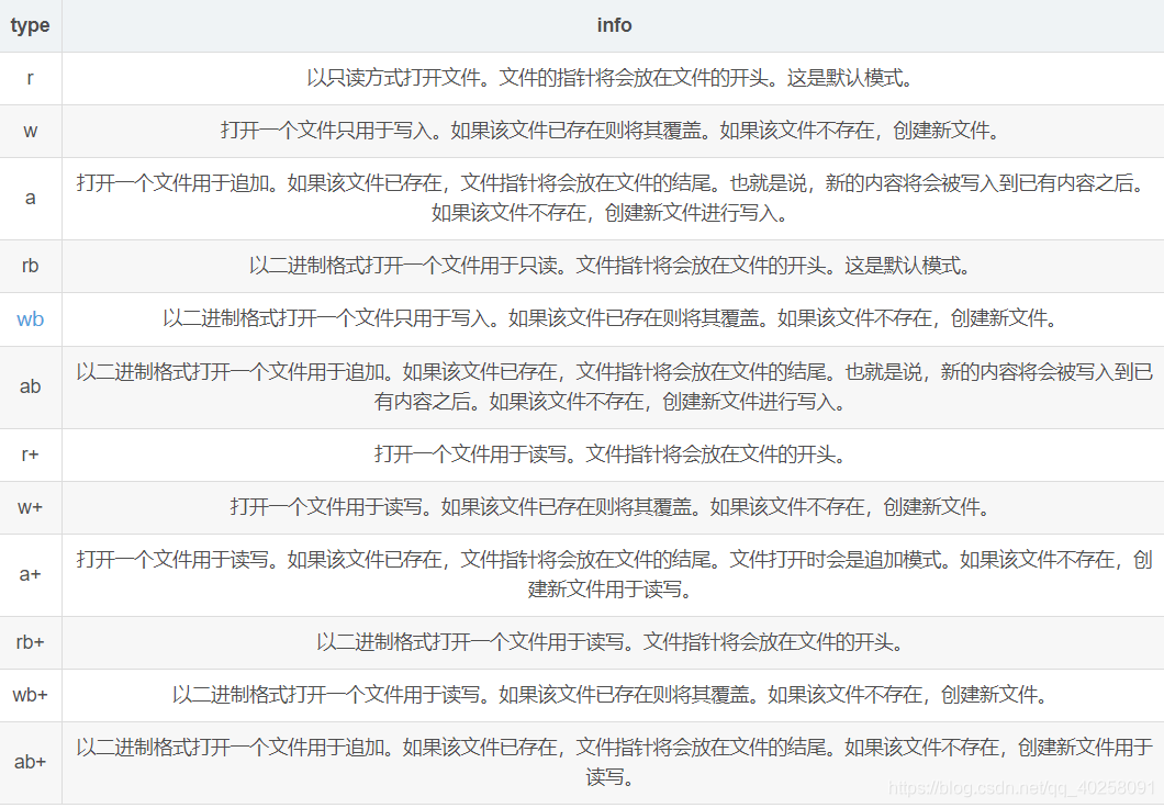 With Open函数打开文件的各种方式with Open 打开excel Csdn博客