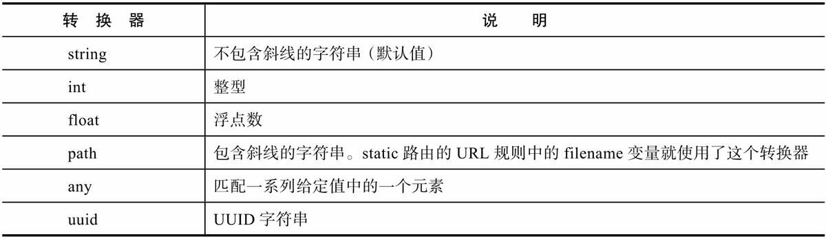 《Flask Web开发实战：入门、进阶与原理解析》笔记 --- 2. Flask与HTTP（上）_flask 的整体运行流程是首先用户访问指定的url地址,然后浏览器进行解析后,通过wsg ...
