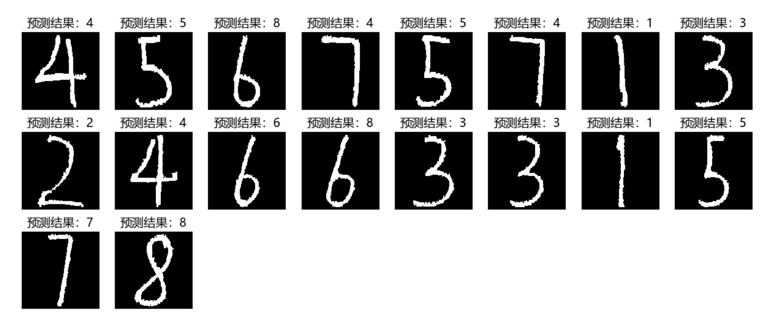 手写数字识别 [mnist Cv Adaboost] Adaboost手写数字识别 Csdn博客
