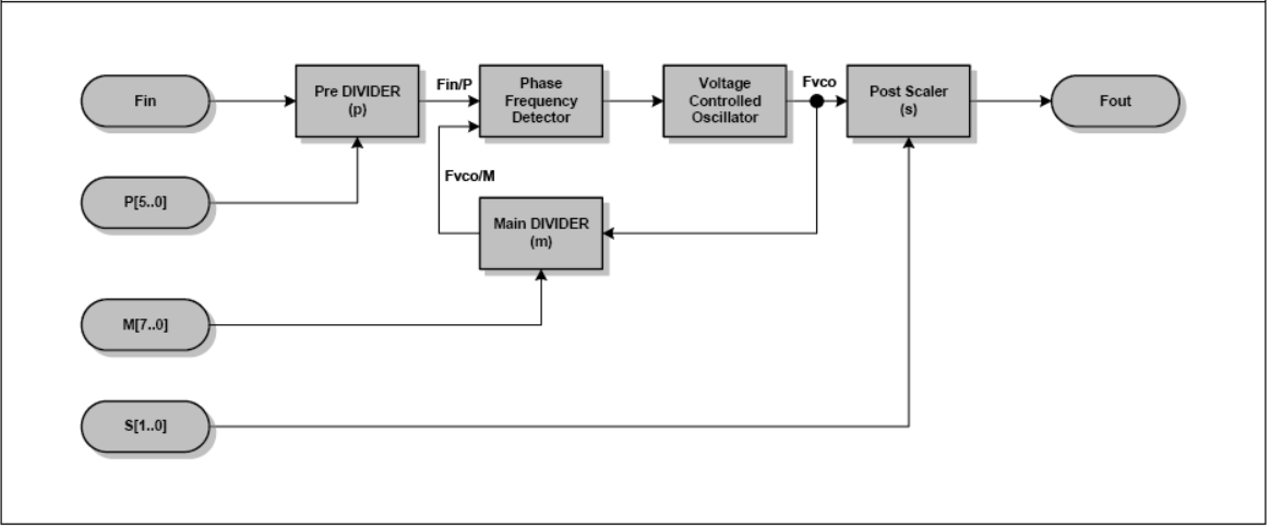 S5P6818 芯片手册 System Control 章节 理论篇_s5p6818 user manu-CSDN博客