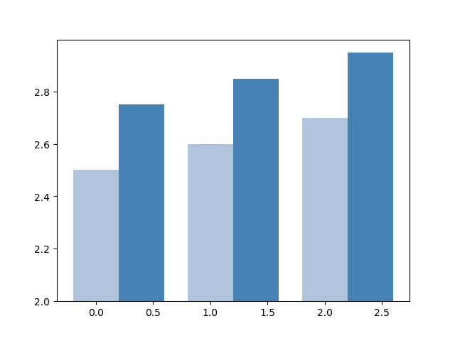 Python Matplotlib 论文画图代码总结matplotlib论文 Csdn博客