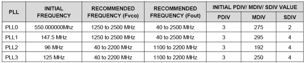 S5P6818 芯片手册 System Control 章节 理论篇_s5p6818 user manu-CSDN博客