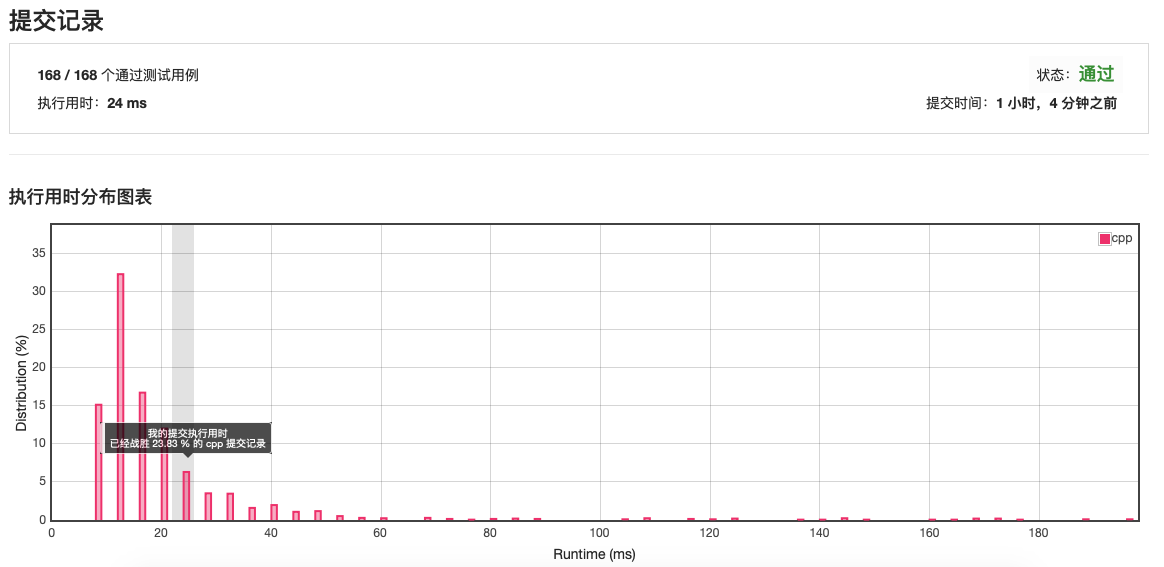 Leetcode 组合总数（回溯法）组合总数 Leetcode Csdn博客