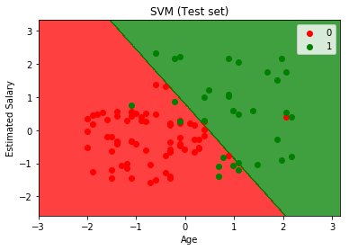 机器学习算法之----SVM_the 'c' parameter of svc must be a float in the ra-CSDN博客