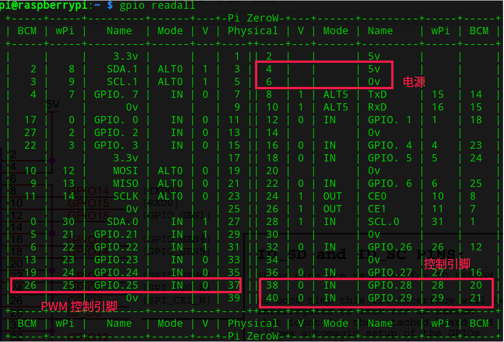 树莓派GPIO和PWM控制教程_gpio.pwm-CSDN博客