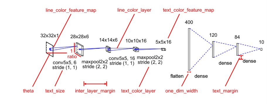 如何用 matplotlib 画论文中的CNN结构图_cnn结构图怎么画-CSDN博客