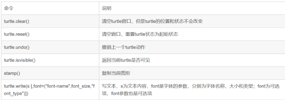 Python 学习笔记（三） Turtle库的使用（超详细）turtle的使用 Csdn博客
