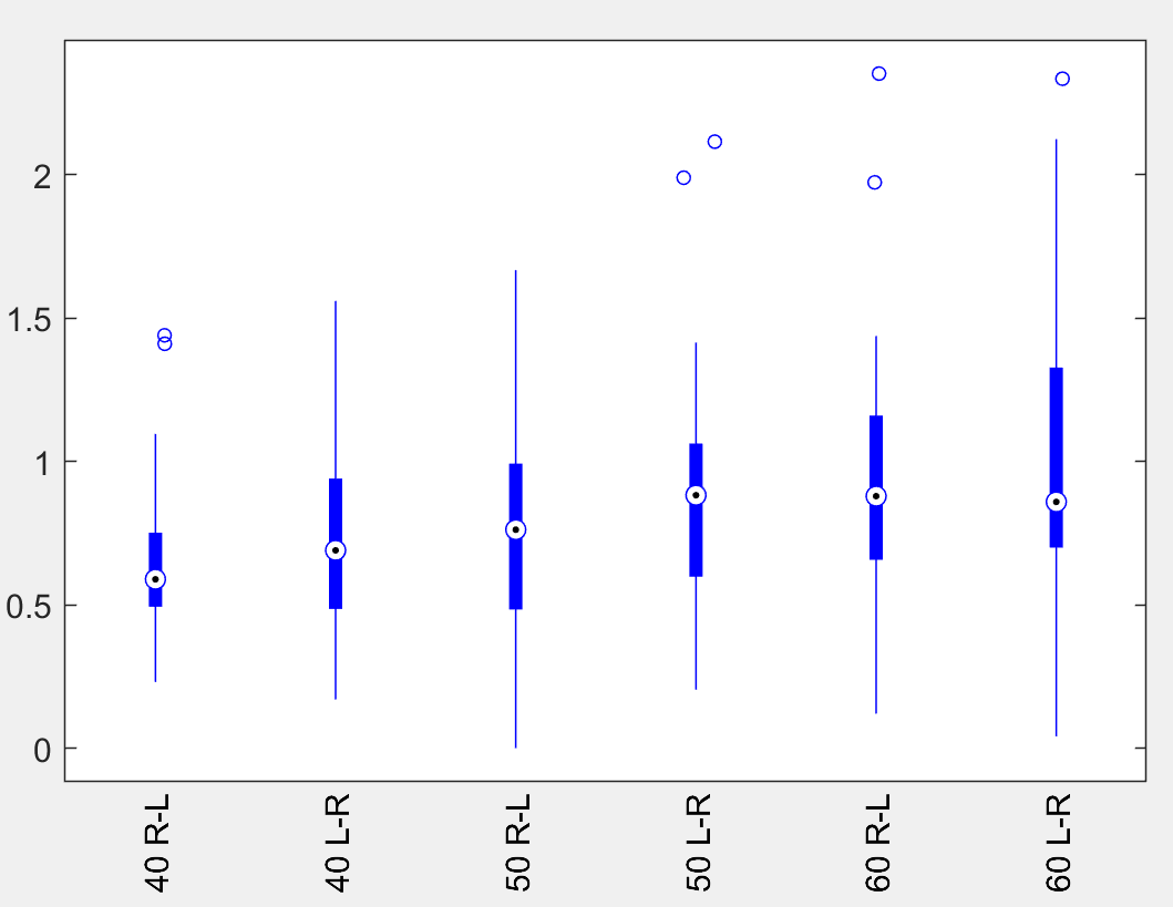 Matlab箱线图Boxplot横坐标x轴设置_boxplot怎么改变横坐标的数字-CSDN博客