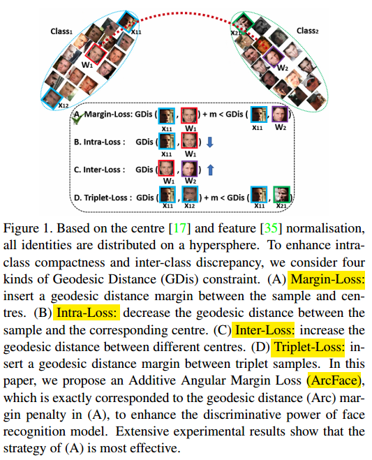 ArcFace 论文阅读及 pytorch 实现_半难样本挖掘 (semi-hard sample mining)-CSDN博客