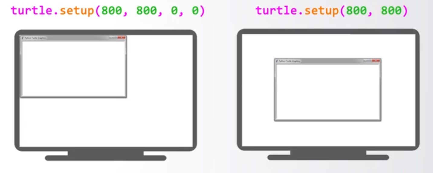 turtle_turtle坐标系的原点默认在哪里-CSDN博客