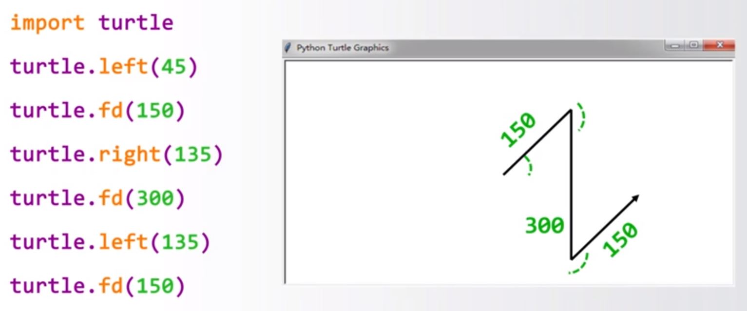turtle_turtle坐标系的原点默认在哪里-CSDN博客