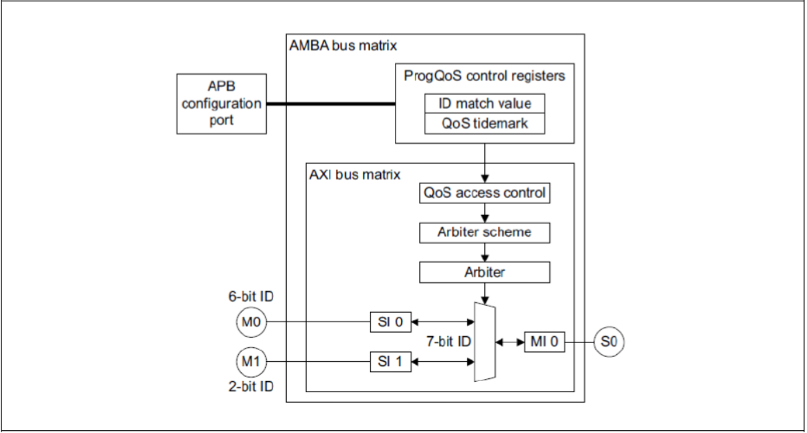 S5P6818 芯片手册 System Control 章节 理论篇_s5p6818 user manu-CSDN博客