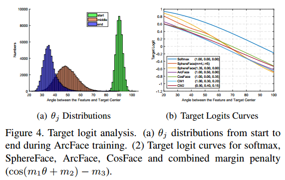 ArcFace 论文阅读及 pytorch 实现_半难样本挖掘 (semi-hard sample mining)-CSDN博客