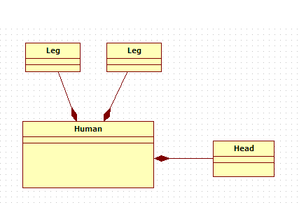 Six meanings of arrows in UML diagrams - Programmer Sought