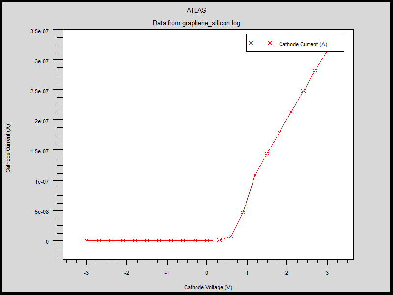 PN结的仿真silvaco_slove prev-CSDN博客