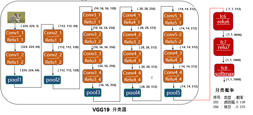 C++实现Vgg19分类器（二）数据池_vgg19模型介是c++-CSDN博客