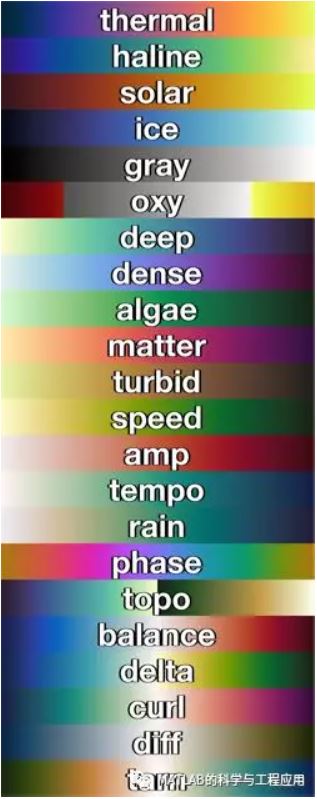 【源码】基于海洋学的cmocean感知均匀颜色图谱-CSDN博客