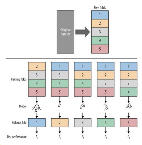 学习《机器学习100天》第15天 朴素贝叶斯分类器(Naive Bayes Classifier)和黑盒机器学习(Black Box Machine Learning)_黑箱black-box ...