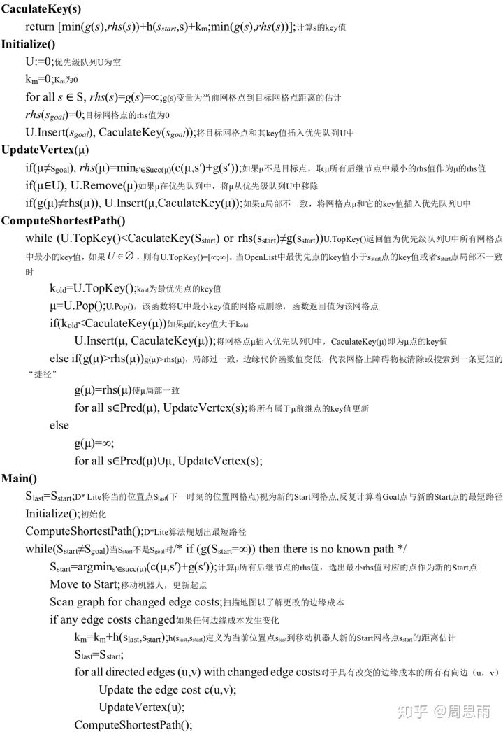 【规划】D* Lite路径搜索算法_d* lite算法-CSDN博客